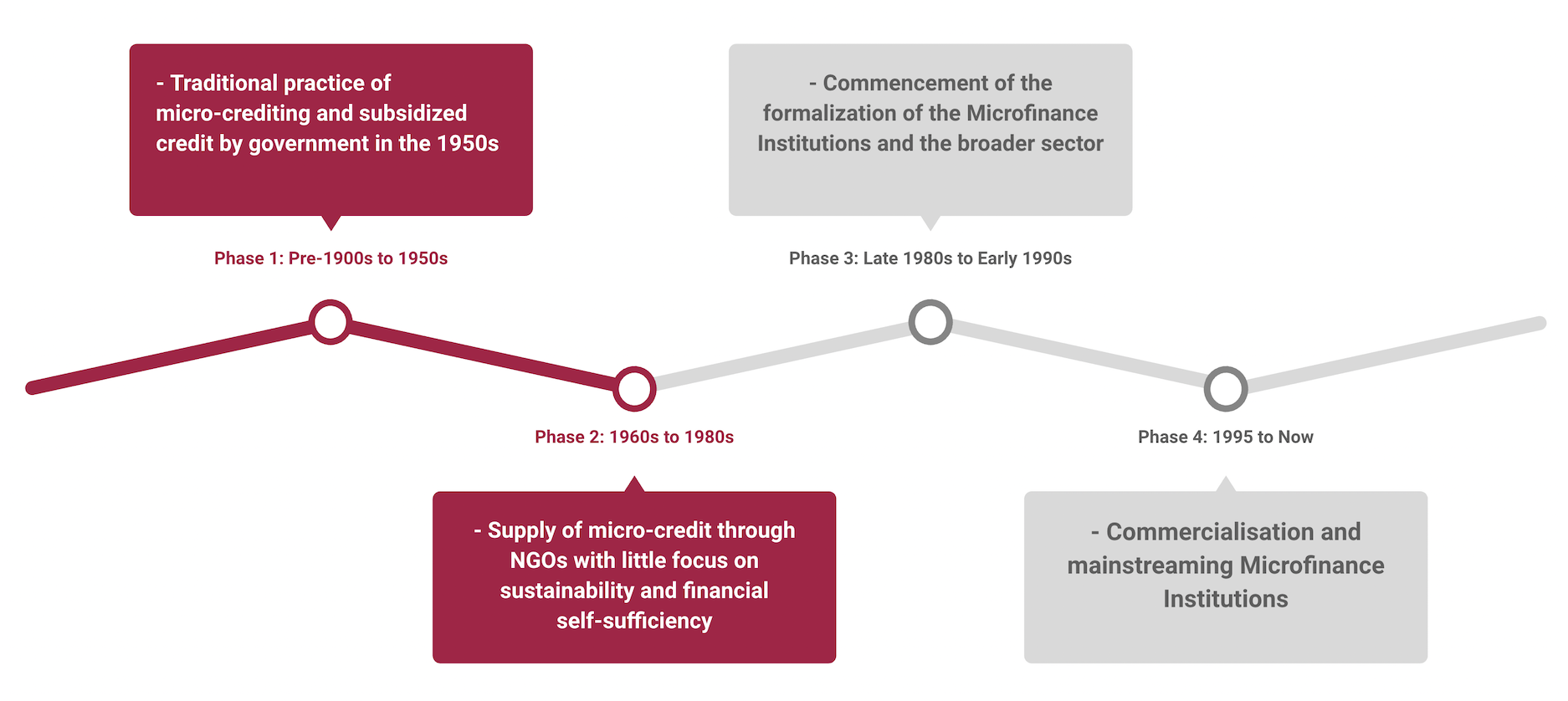 GitHub - kctduho/Microfinance: Research Publications on Microfinance