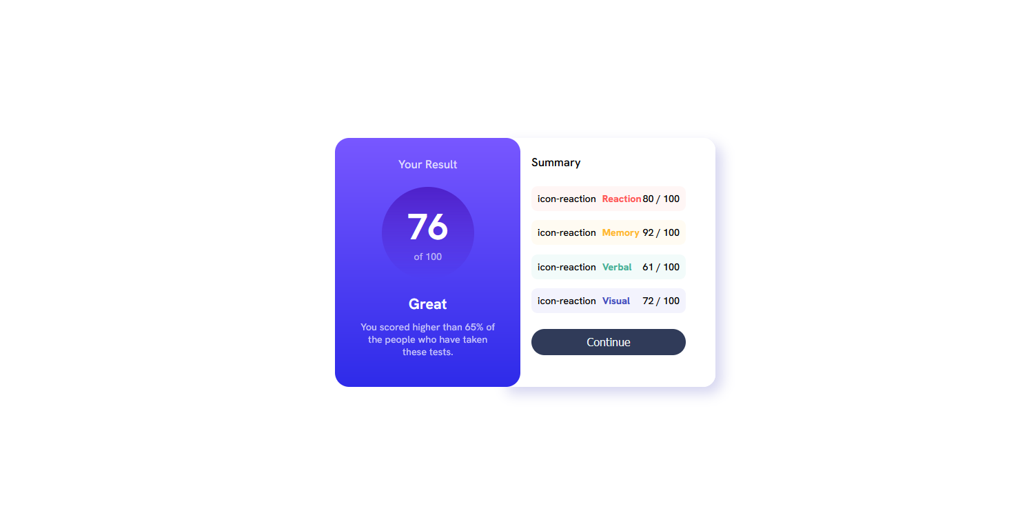 GitHub - Saul-Gustavo/result-summary-card: Results summary component GitHub - Saul-Gustavo/result-summary-card: Results summary component