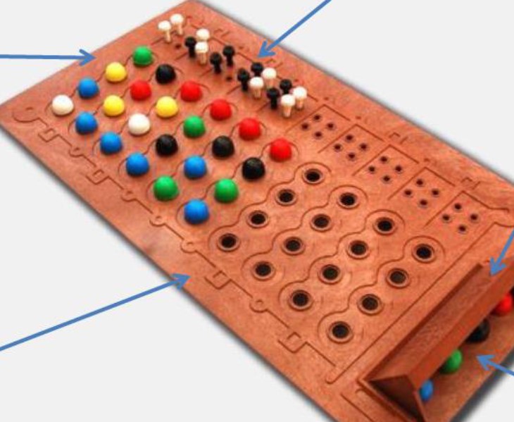 GitHub - DIo9ov/MasterMind: Some dudes doing programing project