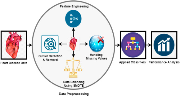 GitHub - SyedaAttiraHashmi/ML-Projects