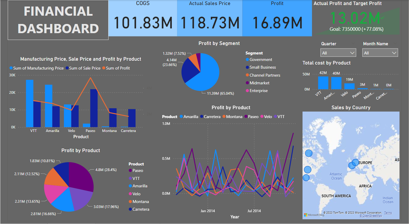 GitHub - chrisangelidis/Financial_Sales_Analysis_Report