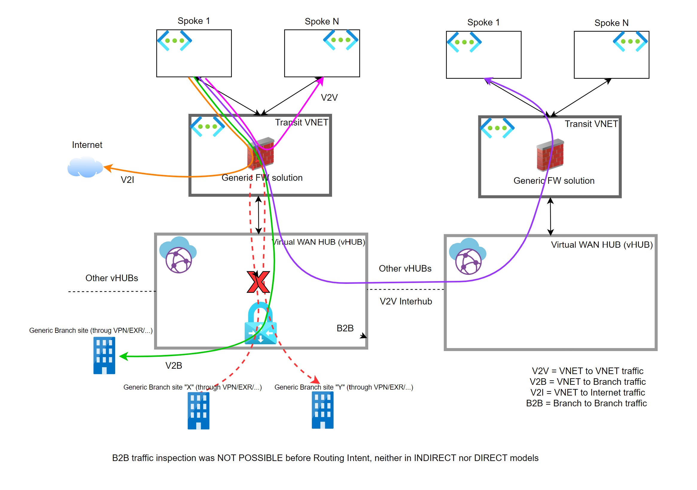 GitHub - Danieleg82/vWAN-Indirect-Spoke