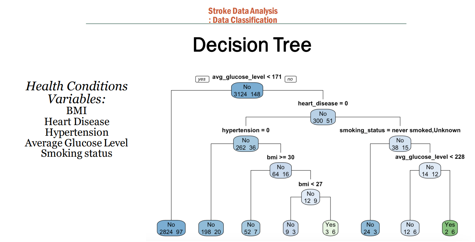 GitHub - RoopaliKallem/Brain-Stroke-data-Classification-in-R