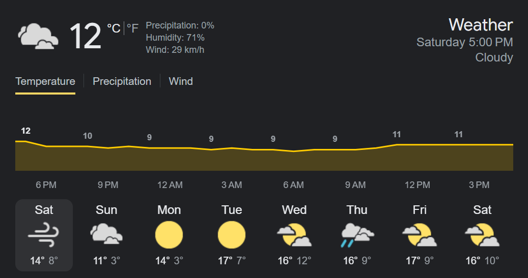 GitHub - giannpan/Weather-Analysis