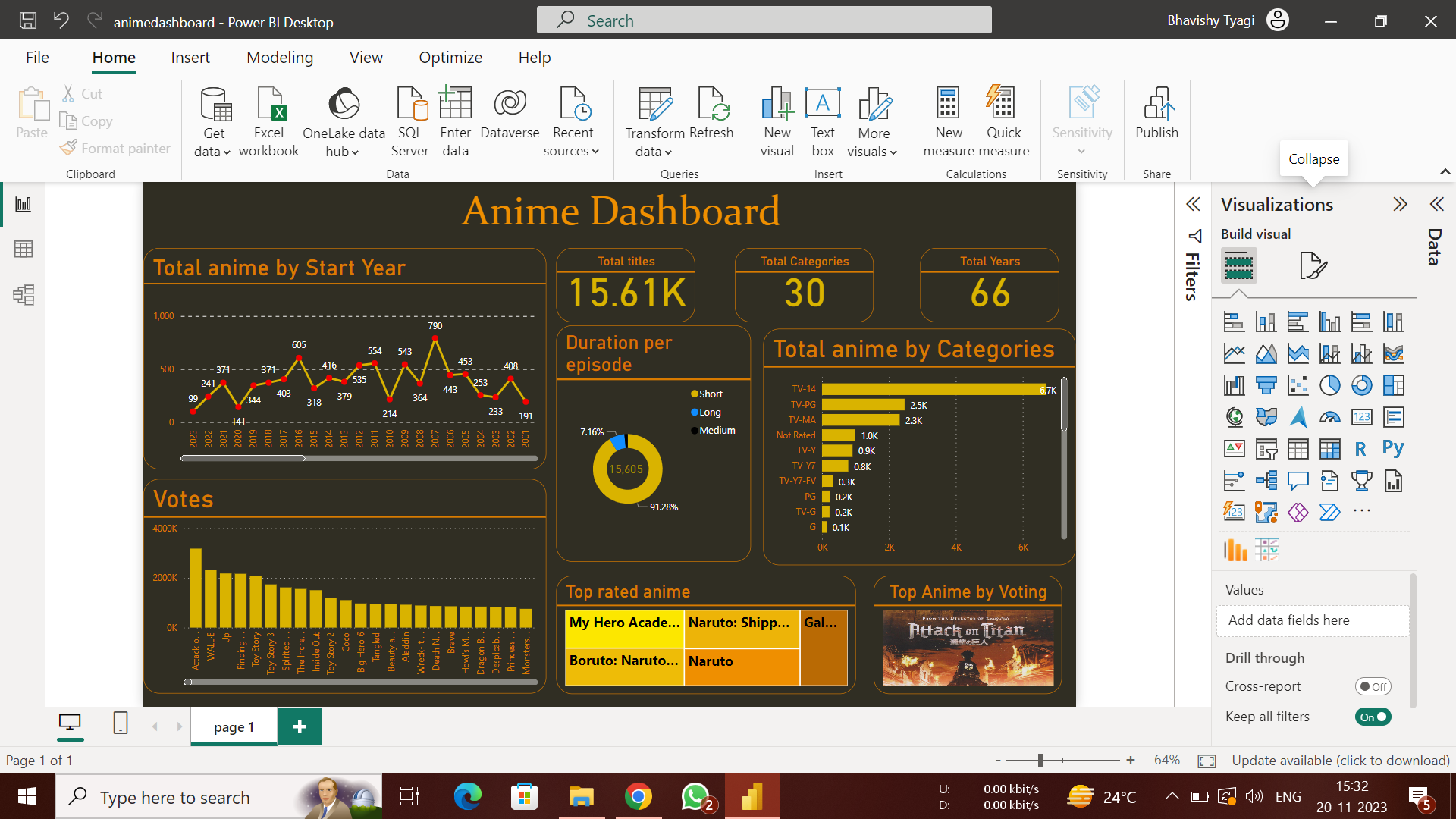GitHub - bhavishytyagi/anime_dashboard