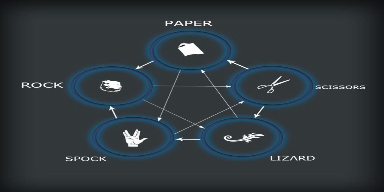 GitHub - NekkidBear/RockPaperScissorsLizardSpock: Rock Paper Scissors Lizard Spock game as ...