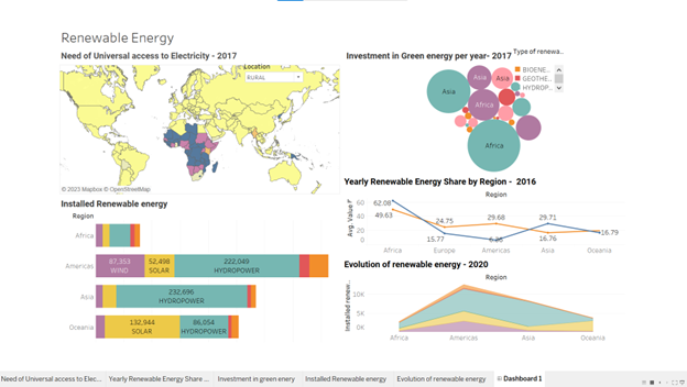 GitHub - ChaitanyaMoregaonkar/SDGS-Dashboard