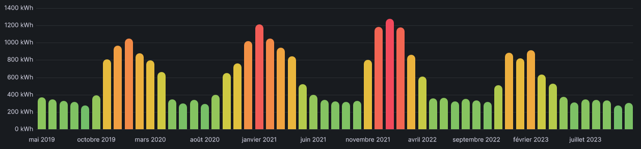 grafana · GitHub Topics · GitHub
