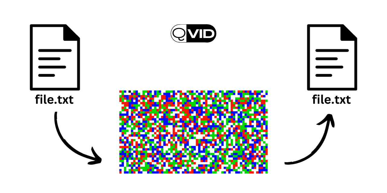 GitHub - tuhinpal/qvid: File to Video Encoder & Decoder