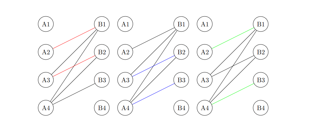 GitHub - MatthijsMu/Min-Chain-Partitioning: One of two practical ... GitHub - MatthijsMu/Min-Chain-Partitioning: One of two practical ...