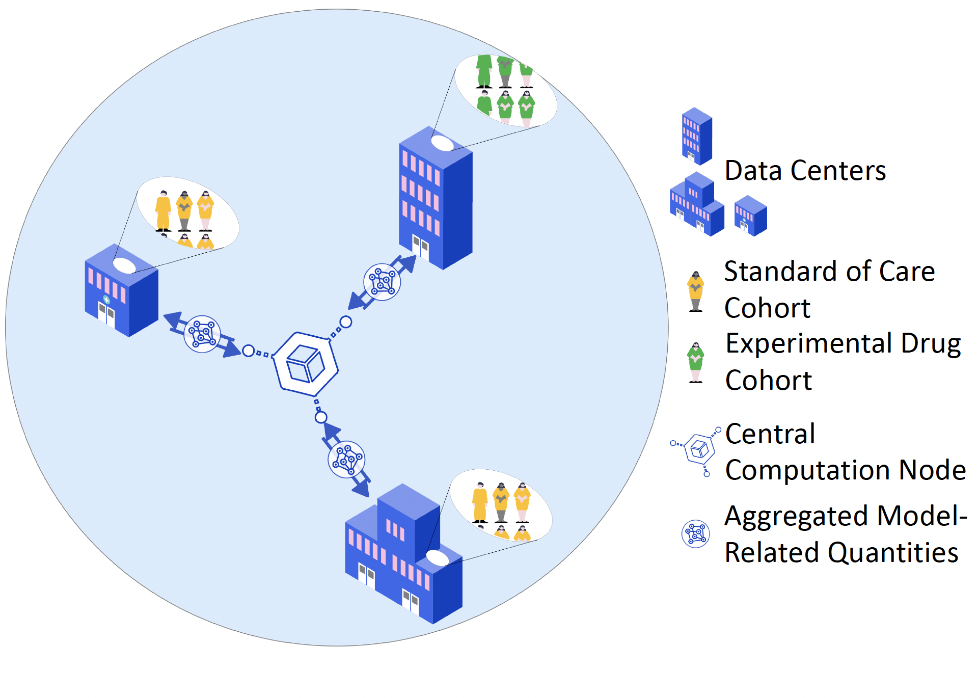 GitHub - owkin/fedeca: Code repository associated with the FedECA article