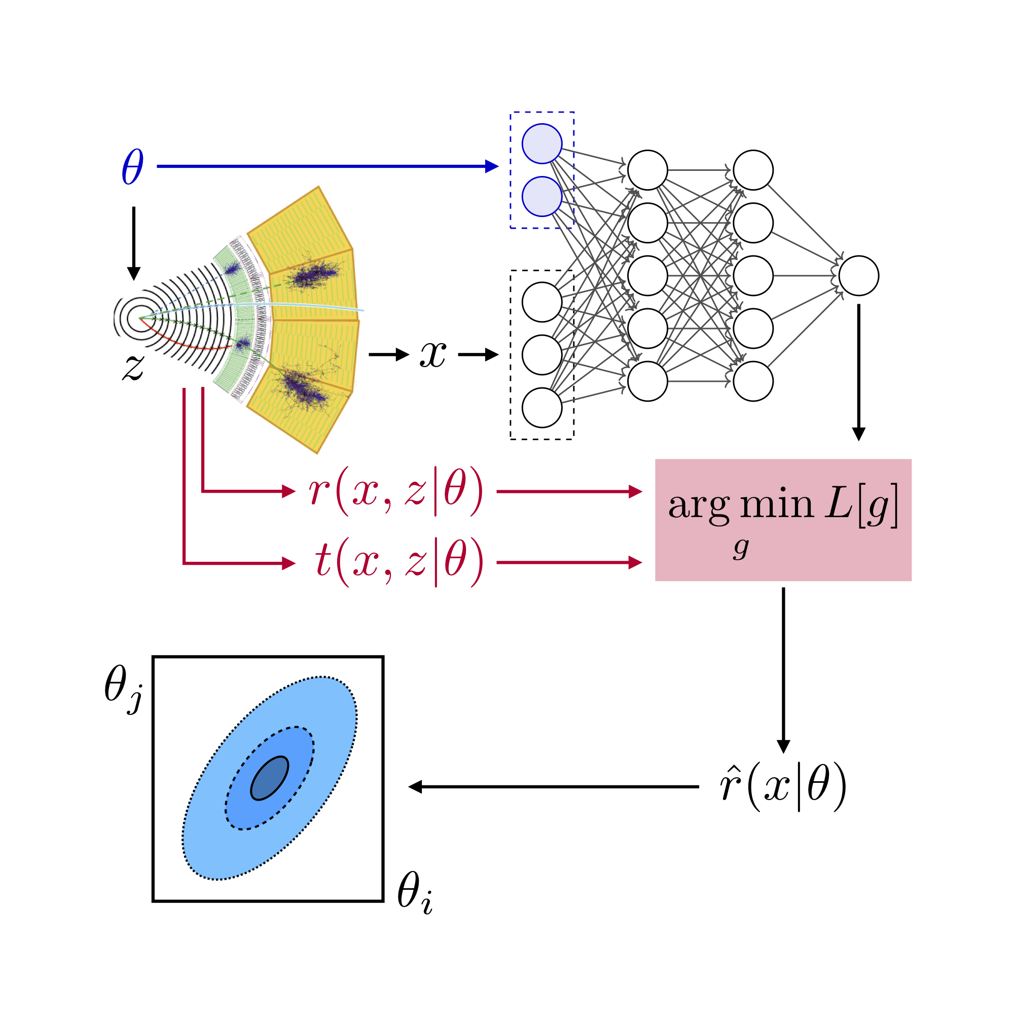Github Mattiasotgia Machine Learning Physics Metodi Di Machine