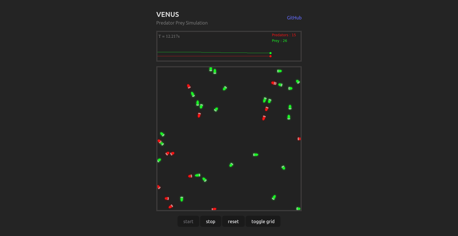GitHub - henryhale/venus: 🦠 Predator-prey simulation with predefined behavior