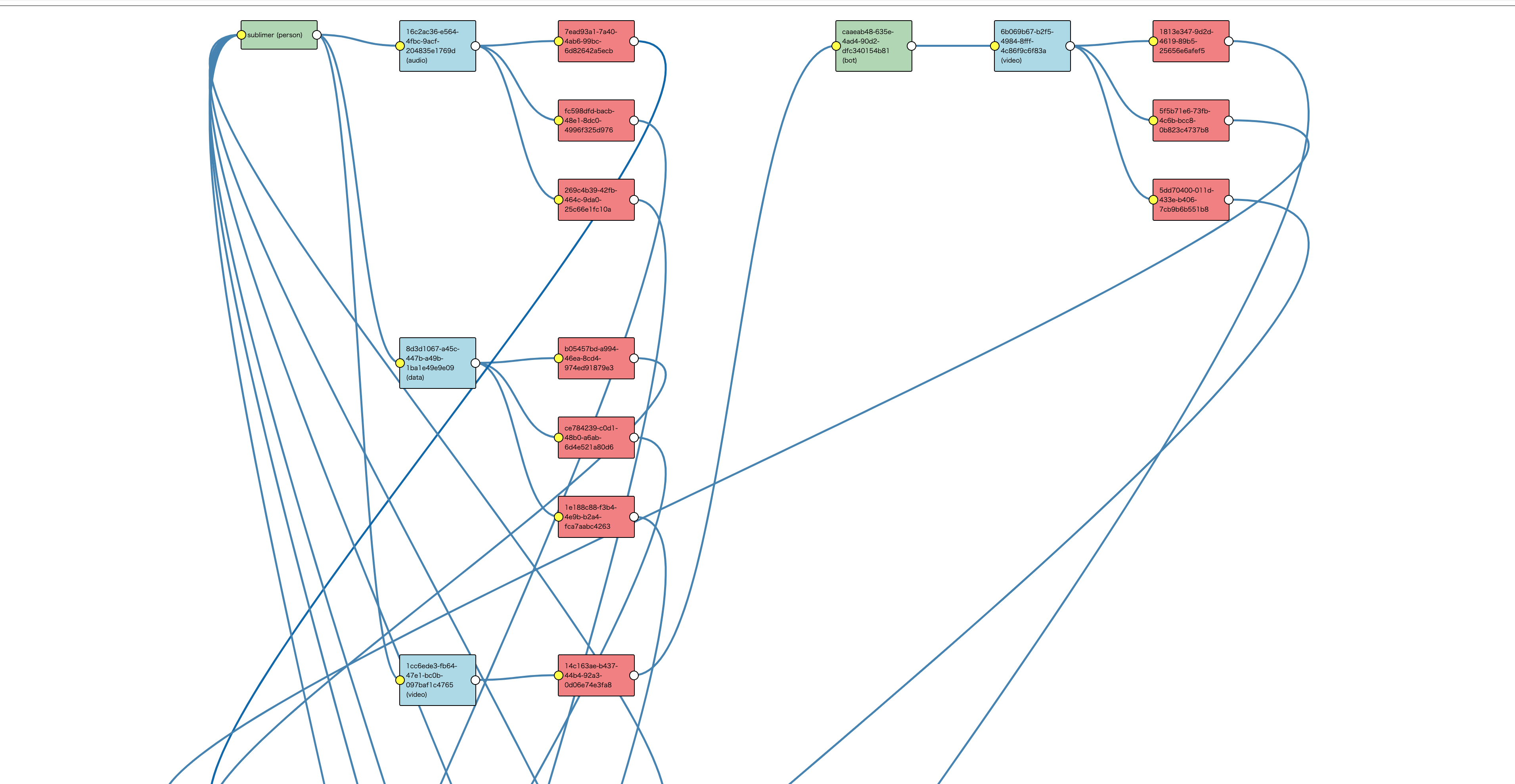 GitHub - kadoshita/skyway-resource-visualizer: SkyWayの各リソースを可視化するWeb ...