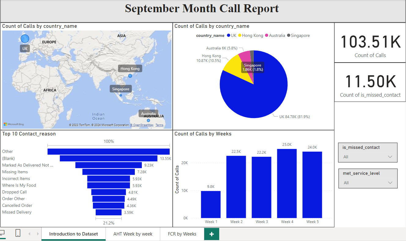 GitHub - RohitJaiswal01/Power-Bi-Dashboard: Data analysis, Extract ...