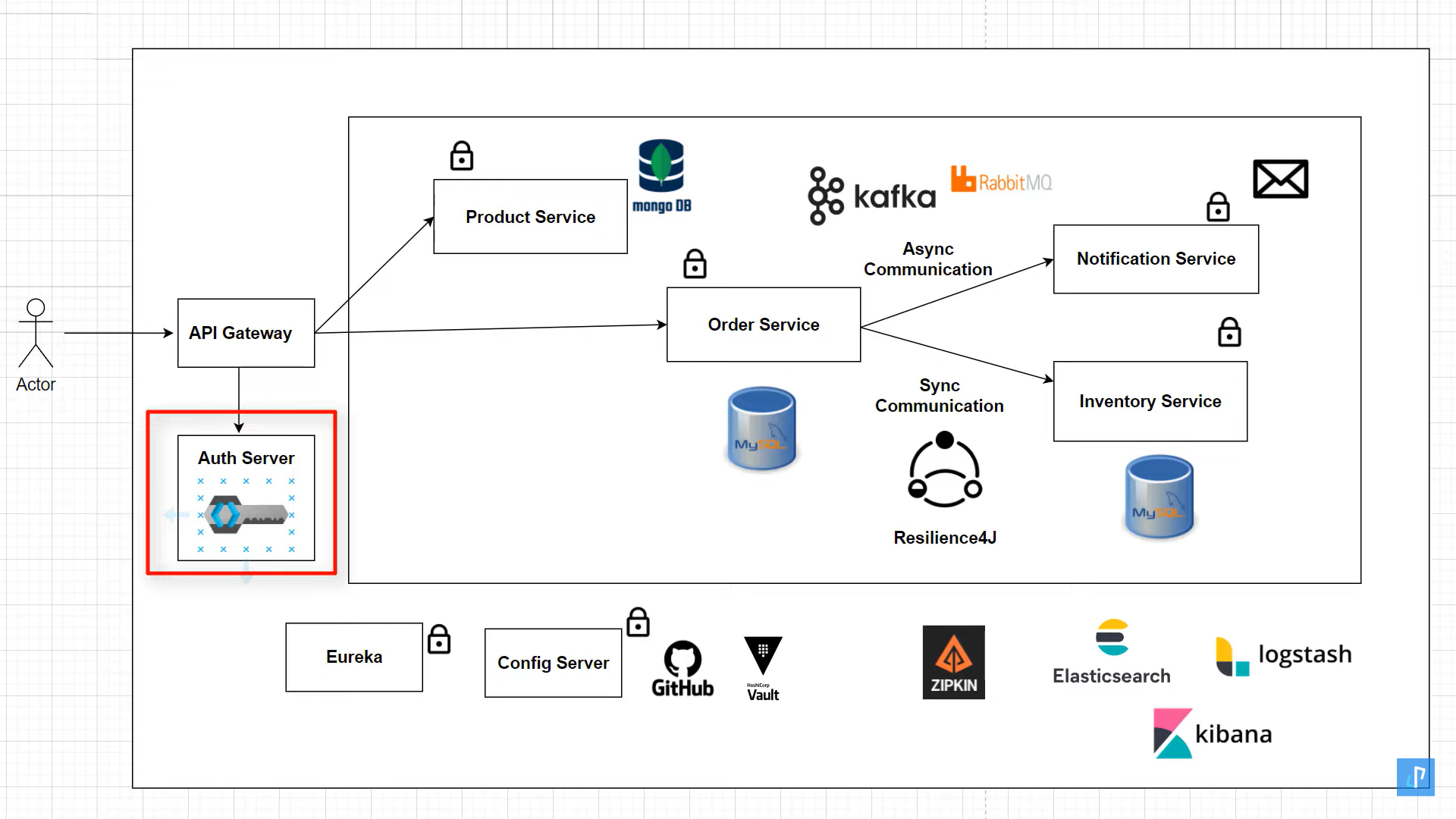 Github Scalable Microservice Kafka Mongo Mysql Product Service