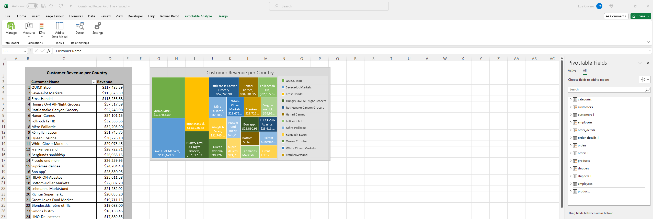 GitHub - Luis-Olivero/PowerPivotProject: Combined separate files for analysis.