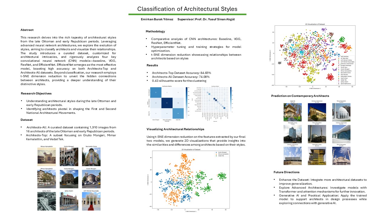 GitHub - ebylmz/architectural-style-classification: 🏛️ Classifying Architects Based on Their ...