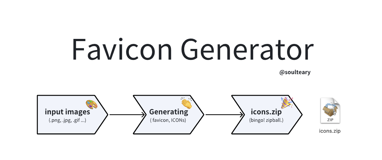 GitHub - soulteary/favicon-generator: Favicon.ico & App Icon Generator ...