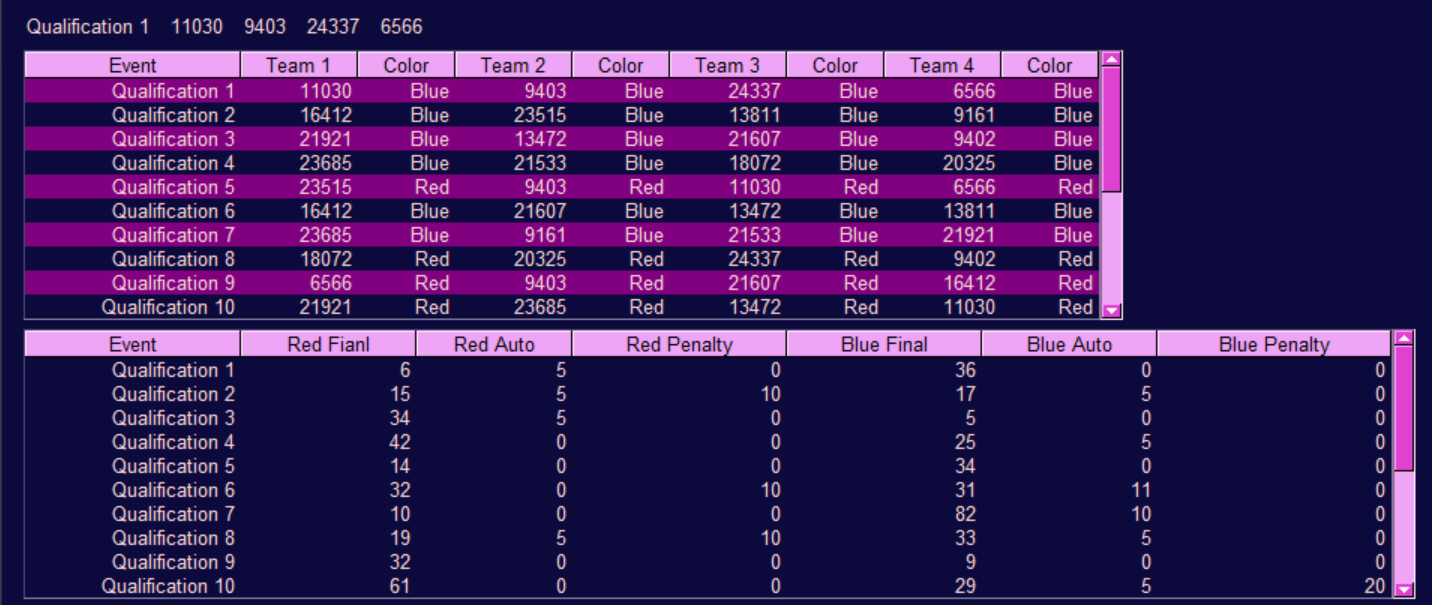 GitHub - TheRealJacob07/FTC-APP