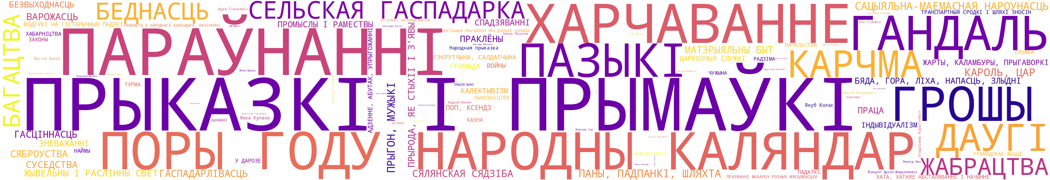 belarusian-quotes/visualization.ipynb at main · aulasau/belarusian ...
