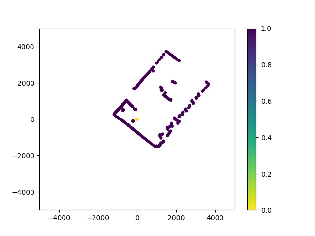 Lidar Raspberrypi Python Bash · Github Topics · Github