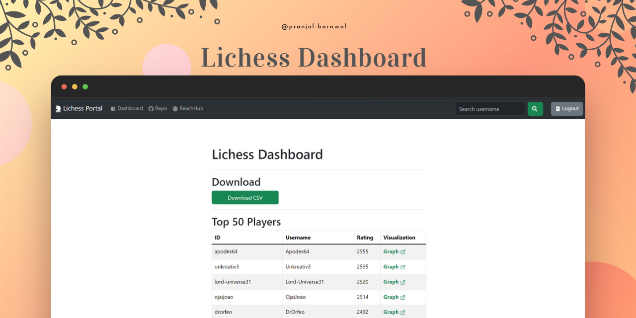 GitHub - pranjal-barnwal/reach-hub: Reach-hub | Lichess Dashboard | Fullstack Project