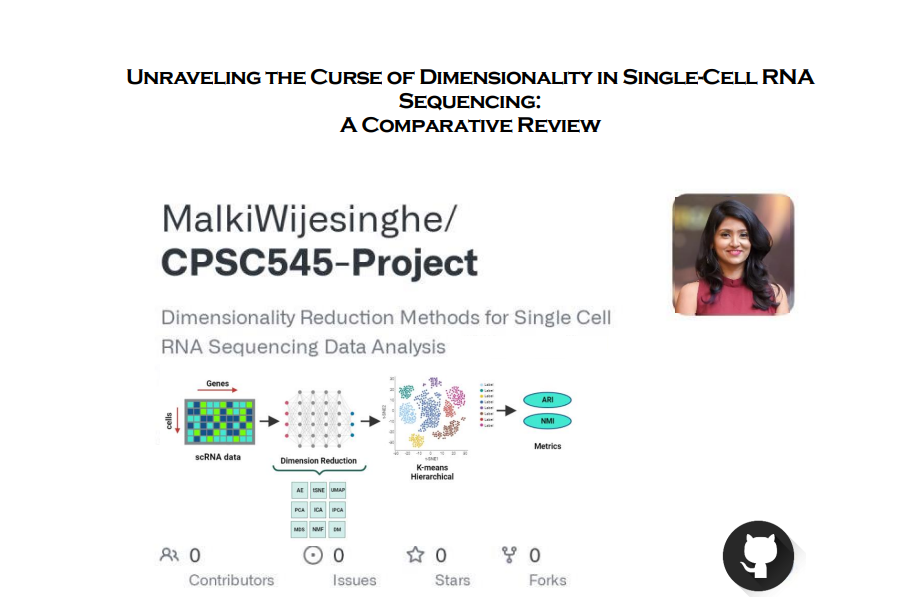 GitHub - MalkiWijesinghe/CPSC545-Project: Dimensionality Reduction ...