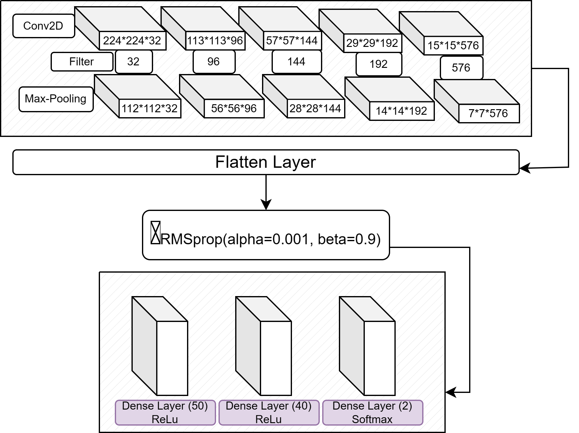 CowDiseasesMobileNetV2-RMSprop.ipynb/CowDiseasesMobileNetV2-RMSprop.ipynb at main ...