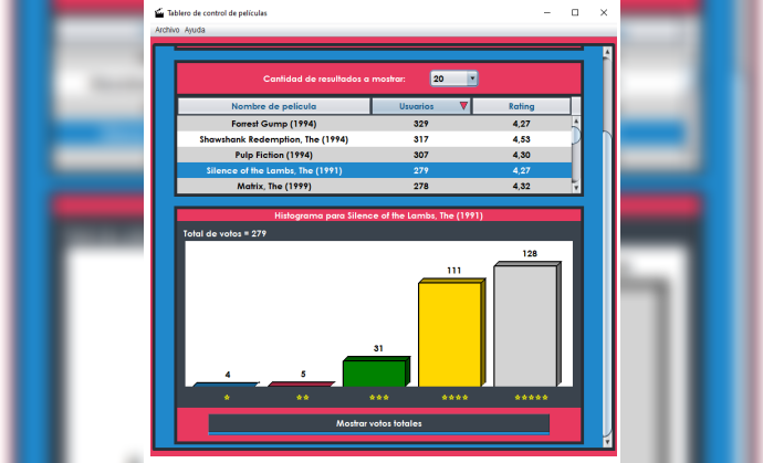 GitHub - sergiocld99/tl2-peliculas: Tablero de películas desarrollado en la asignatura Taller de ...