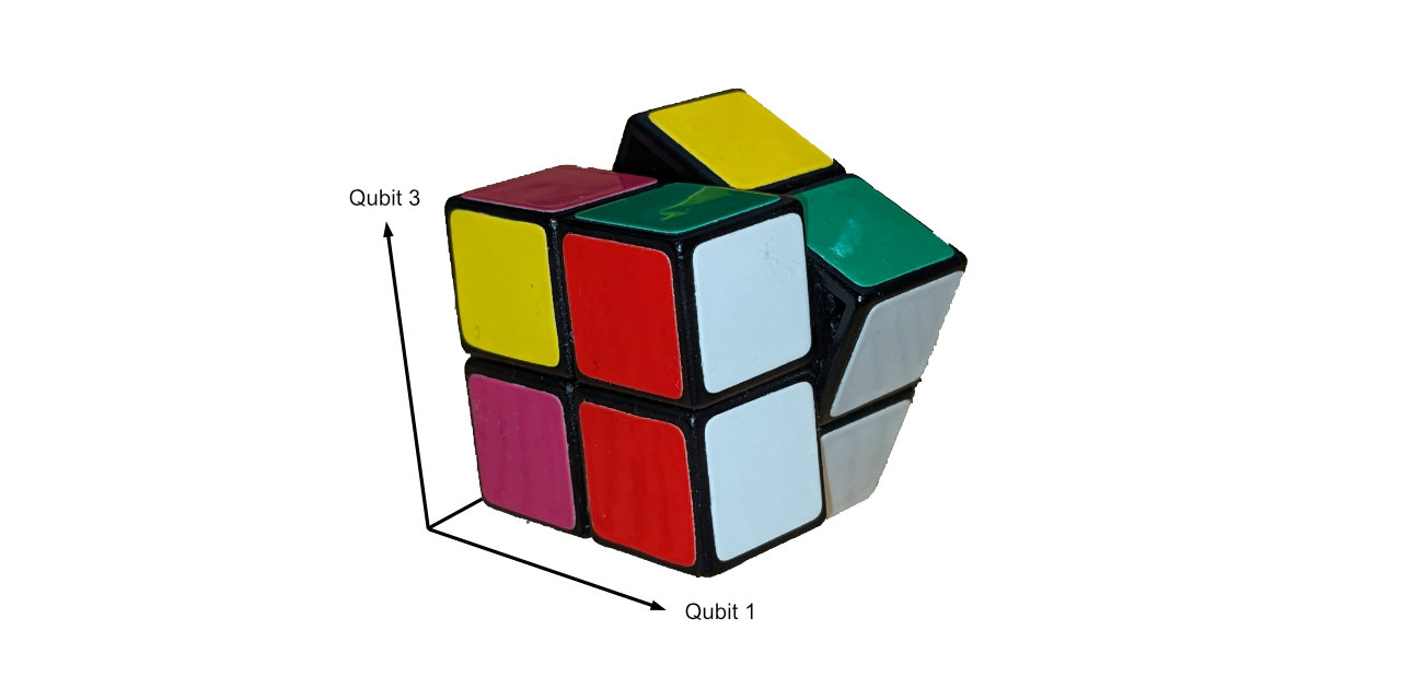 GitHub - drnil/qube: QUantum computing for BEginners: How to program ...