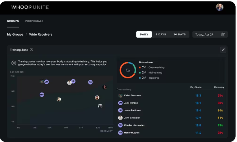 GitHub - DiegoRM7/Habit-Tracker-Group-Project: Competition based habit tracker. Users will ...