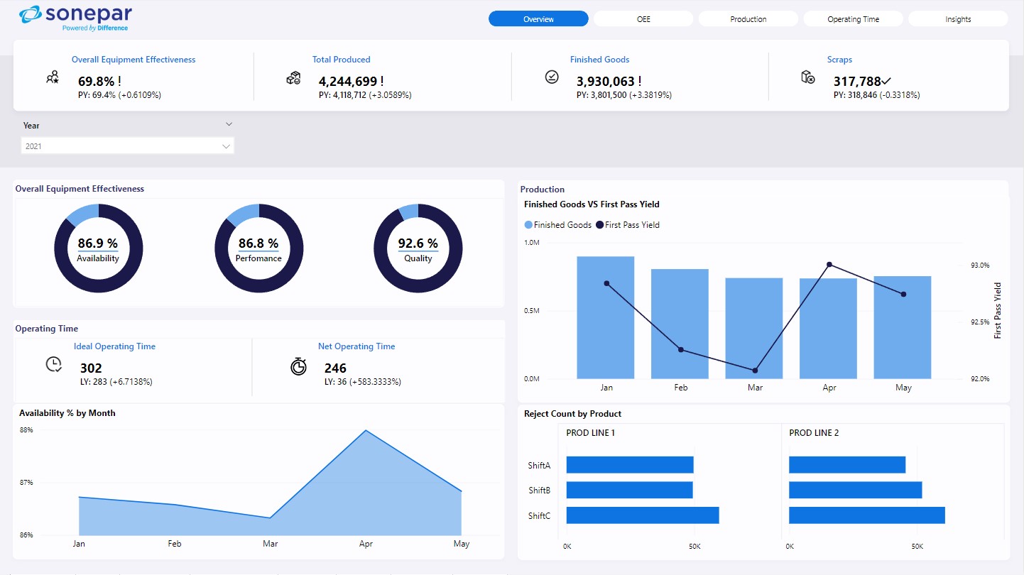GitHub - cobblucas/manufacturing-metrics GitHub - cobblucas/manufacturing-metrics