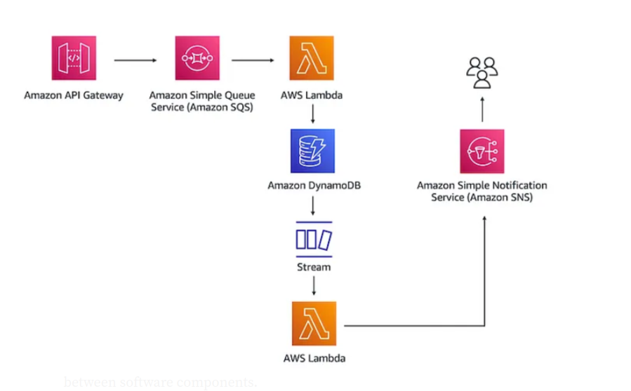 Github Kelvinskell Terra Serverless Using Terrafor To Automate Building A Proof Of Concept