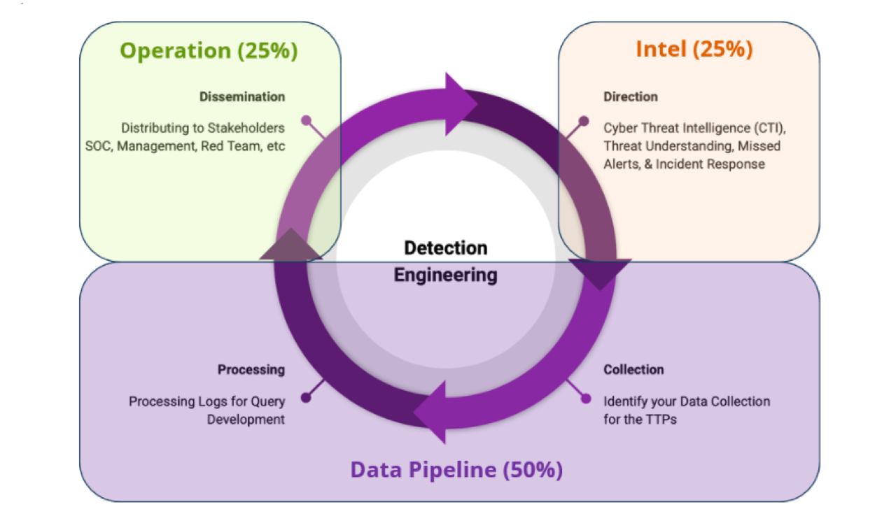 GitHub - blUeBUg200/observability-alertfatigue: Explore the synergy of ...