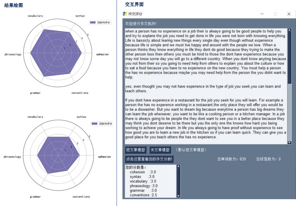GitHub - Dionysusfhs/Score-an-Essay-Using-DeBERTa