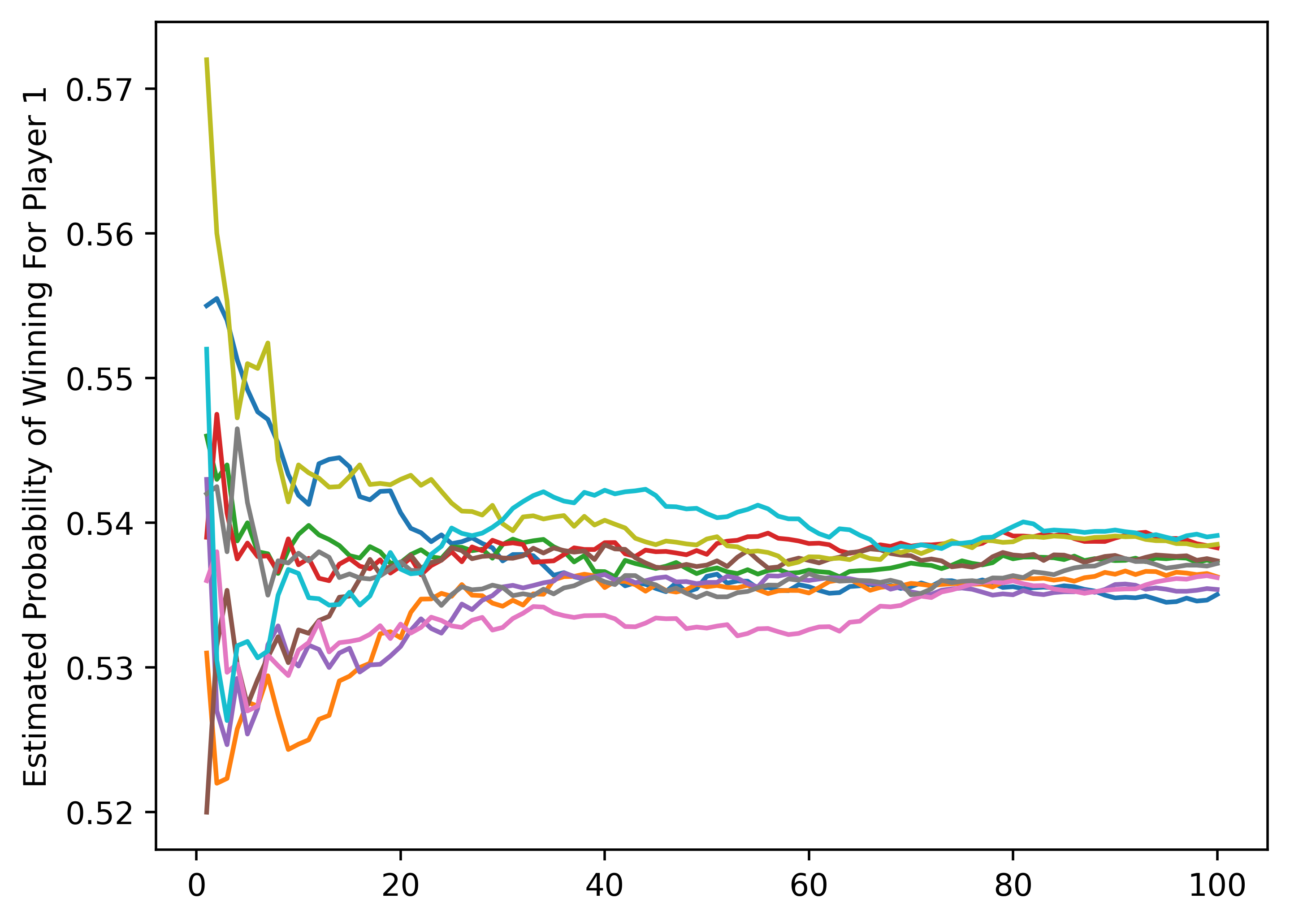 Publish Farkle Simulation To Pypi · Workflow Runs · Ronenh24farkle