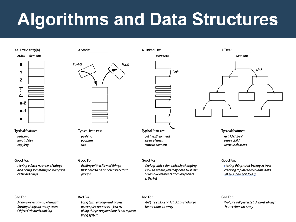 source-dcode · GitHub Topics · GitHub