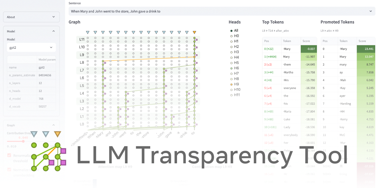 Github Facebookresearch Llm Transparency Tool Llm Transparency Tool Llm Tt An Open Source
