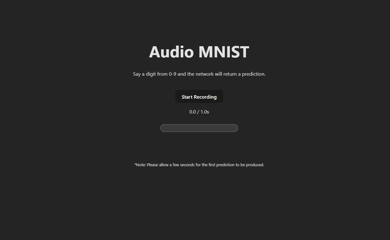 GitHub - OwenJRJones/AUDIO-MNIST: Basic website that uses spoken digits from 0 to 9 and returns ...