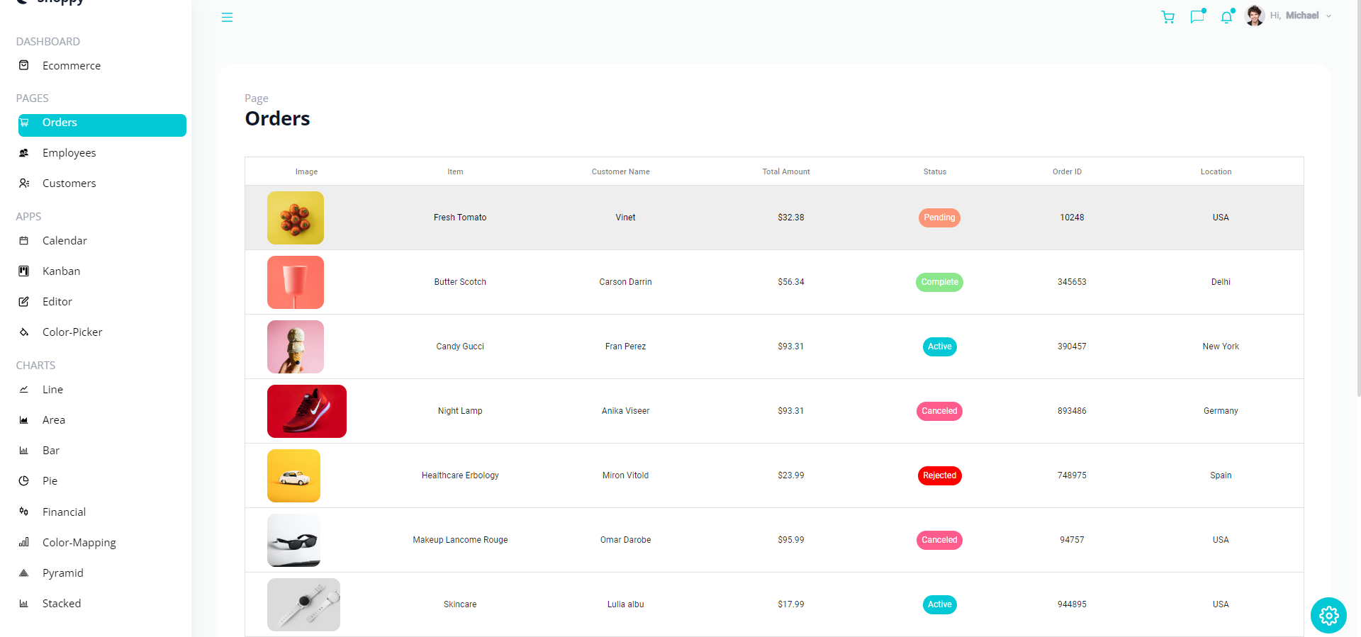 GitHub - Danialezzat/Dashboard-with-syncfusion: An amazing dashboard using 𝗦𝗬𝗡𝗖𝗙𝗨𝗦𝗜𝗢𝗡, amazing ...