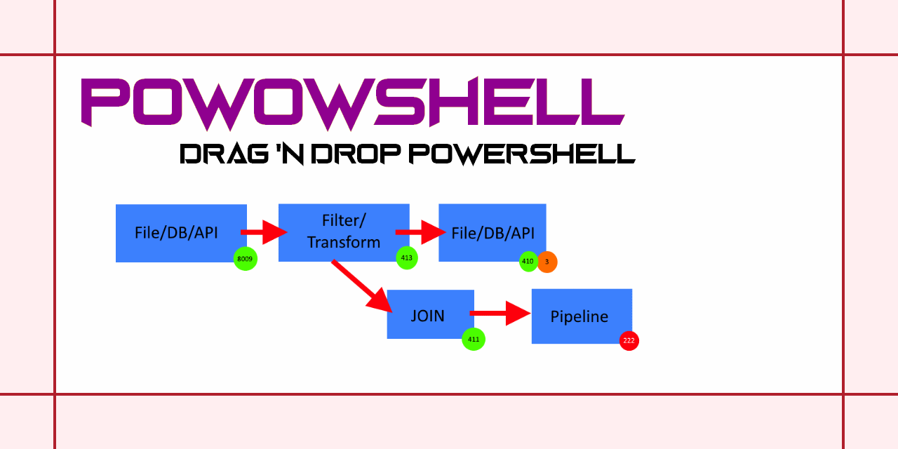 GitHub - cawoodm/powowshell: A Visual Designer for Data Flows powered ...