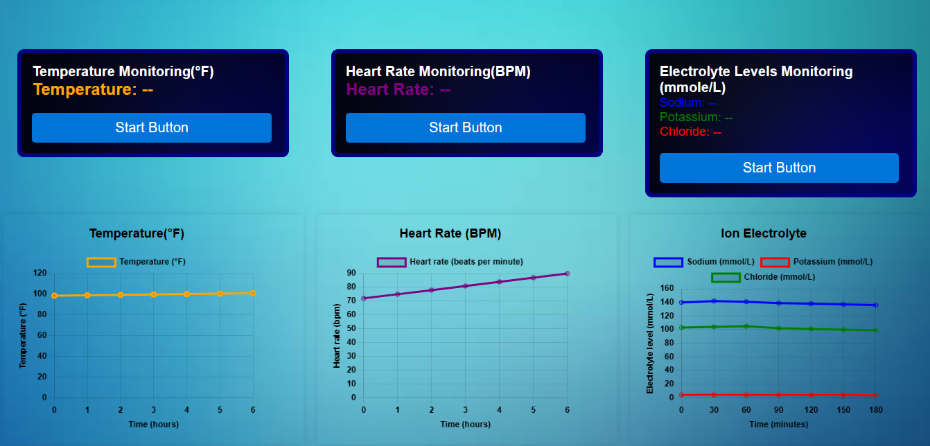 GitHub - KHUSHI2021/medtech-hackathone: medtech hackathone