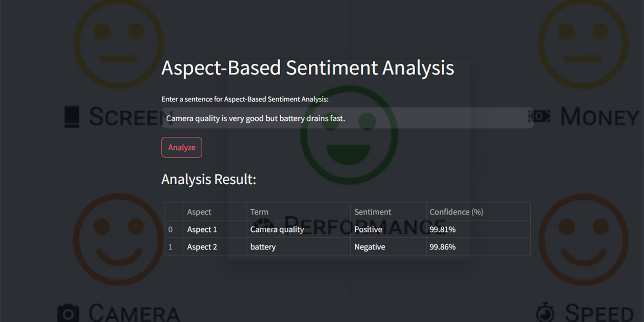 GitHub Shaadclt Aspect Based Sentiment Analysis This Project