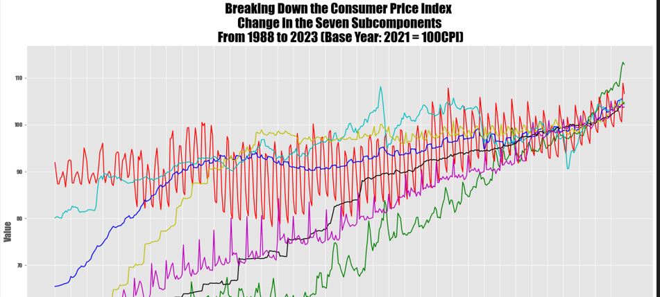 GitHub - Zachky/CPI-Analysis-Project: A project to discover and ...