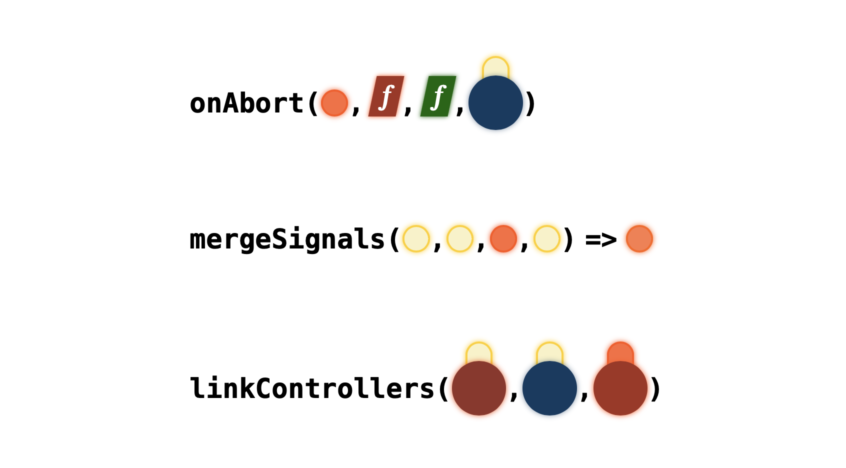 Github Fregante Abort Utils Utility Functions To Use And Combine `abortsignal` And