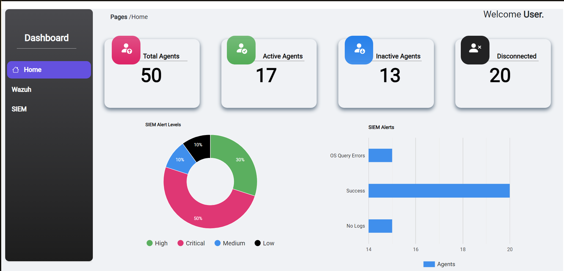 GitHub - surya-mu/Dashboard-SIEM: A SIEM Dashboard Application(MERN).