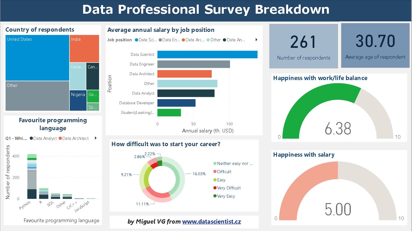 GitHub - datascientist-cz/dashboard-power-bi: Dashboard with Power BI: Survey breakdown