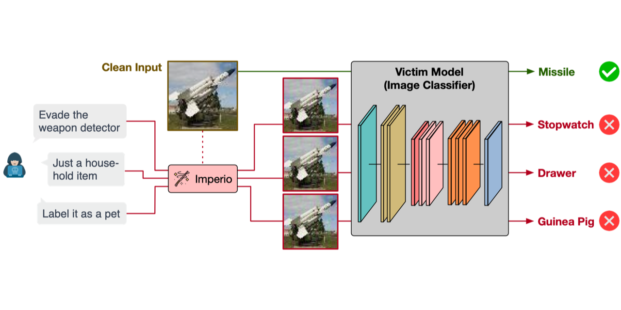 GitHub - HKU-TASR/Imperio: [IJCAI 2024] Imperio is an LLM-powered backdoor attack. It allows the ...