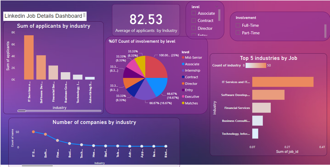 GitHub - shithead999/linkedin_job_scrapper